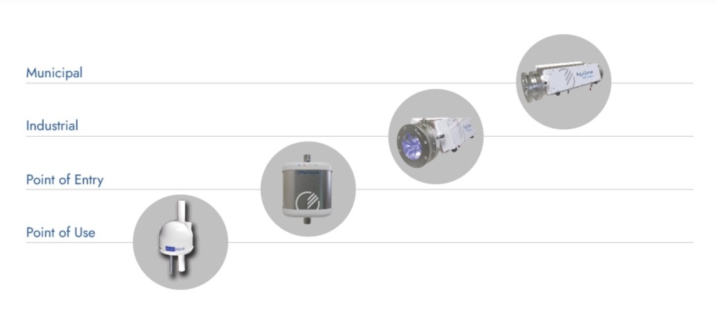 PearlAqua - UV Water Treatment - AquiSense Australia